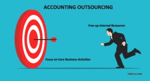 Outsourcing vs Offshoring Accounting Strategy | A Comparison