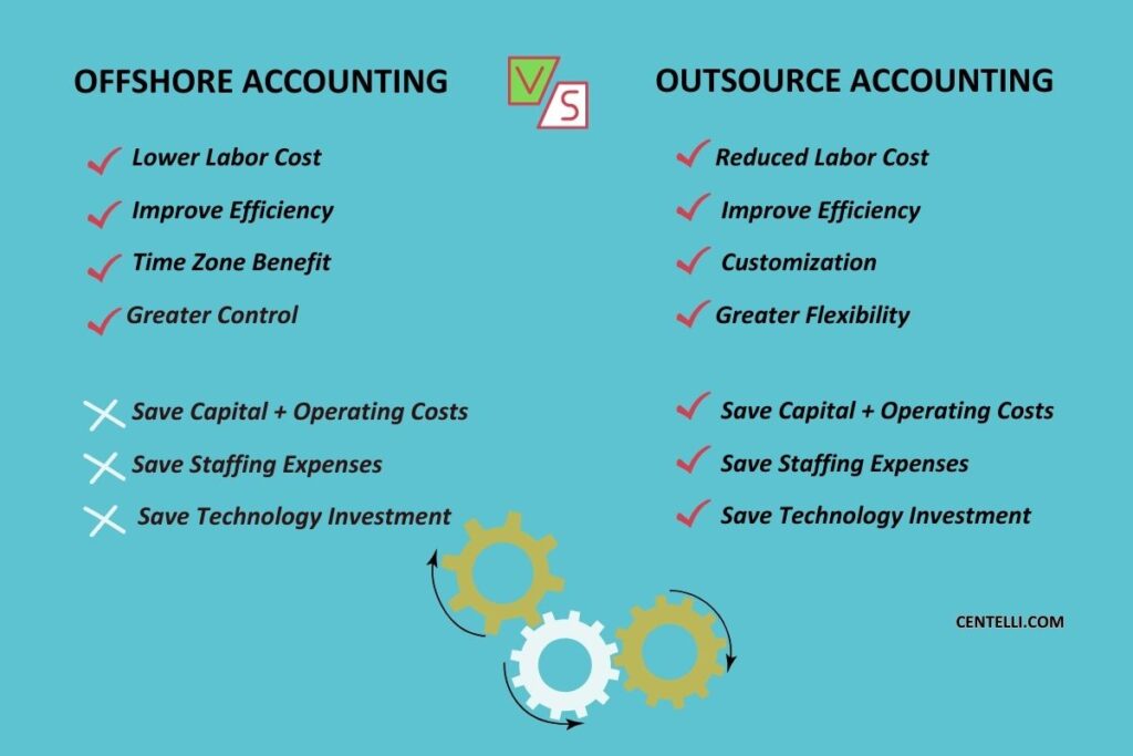 Outsourcing vs Offshoring Accounting Strategy | A Comparison