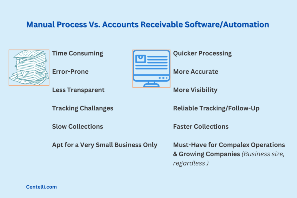 What is Accounts Receivable and its Process - The Centelli Blog