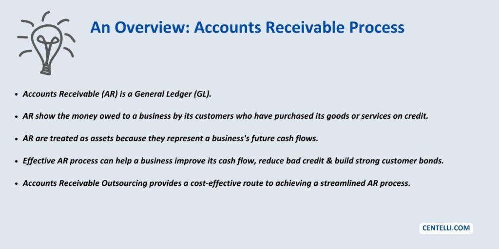 Accounts Receivable Process : 7 Crucial Steps You Cannot Miss