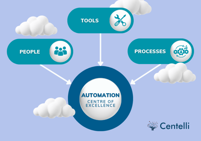 What is Centre of Excellence in Automation: An Explainer | Centelli