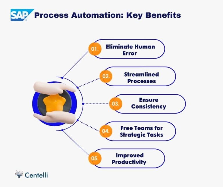 SAP Process Automation: Unleash Efficiency & Peformance