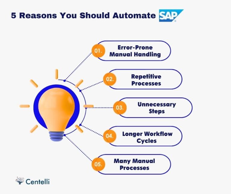 SAP Process Automation: Unleash Efficiency & Peformance