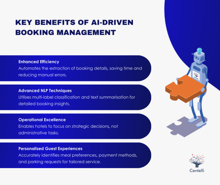 AI Solutions for Hospitality Booking Request Management - Centelli