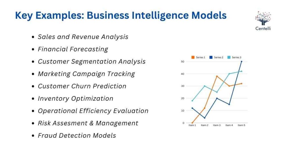 Why Business Intelligence Models Are Smarter Path to Success