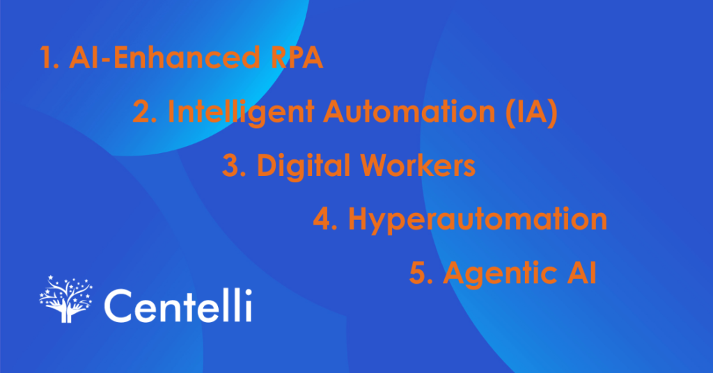 AI Automation Trends: Top 5 | UAE & Worldwide