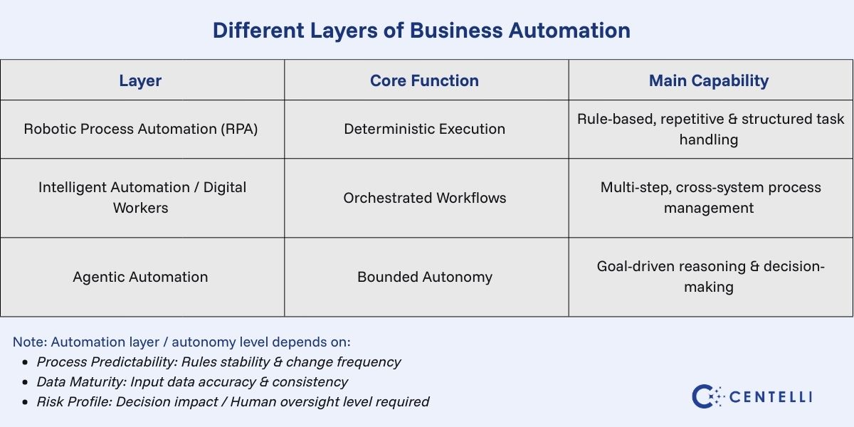 Business Automation Outlook 2026: A Deep Dive